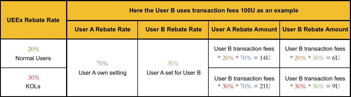 KOL Cooperation Agreement – UEEx