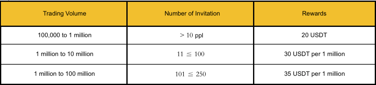 KOL Cooperation Agreement – UEEx
